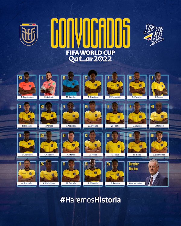 Guida ai Mondiali 2022, l'Ecuador - ilNapolista